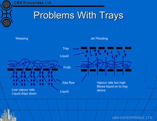 Methanol Plant - Theory of Distillation | PDF