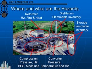 Methanol Plant Safety - A Historical Perspective | PDF