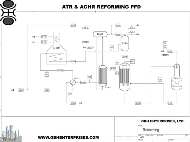 METHANOL PRODUCTION USING VULCAN SYSTEMS COMBINED REFORMING TECHNOLOGY ...