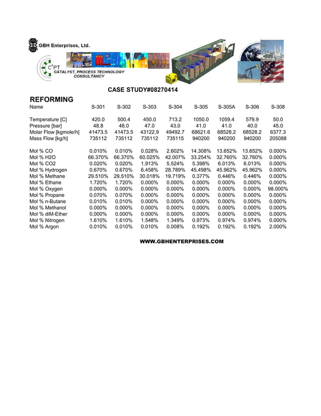 METHANOL PRODUCTION USING VULCAN SYSTEMS COMBINED REFORMING TECHNOLOGY ...