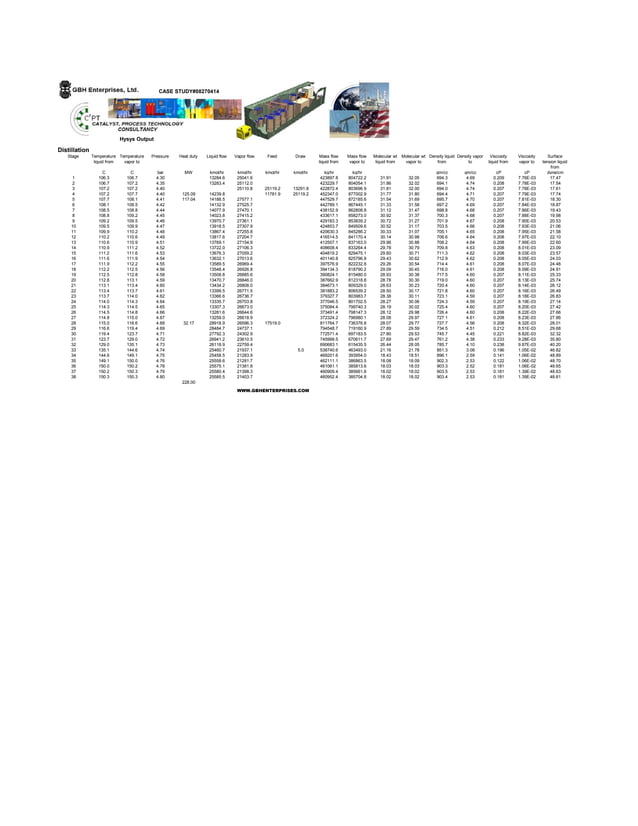METHANOL PRODUCTION USING VULCAN SYSTEMS COMBINED REFORMING TECHNOLOGY ...