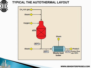 METHANOL PRODUCTION USING VULCAN SYSTEMS COMBINED REFORMING TECHNOLOGY ...