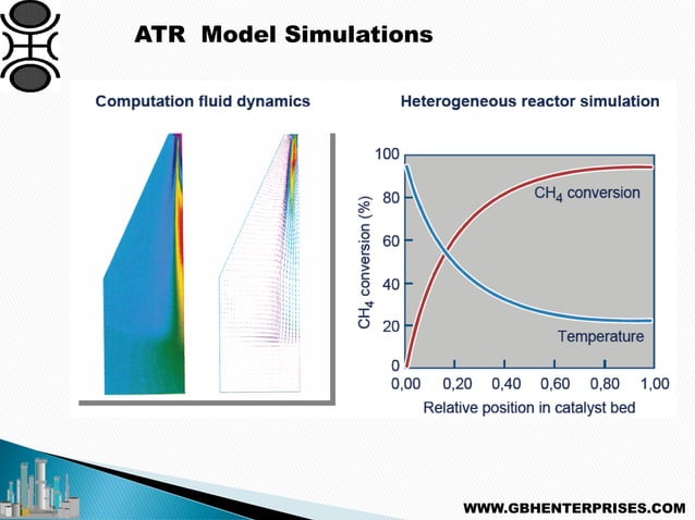 METHANOL PRODUCTION USING VULCAN SYSTEMS COMBINED REFORMING TECHNOLOGY ...
