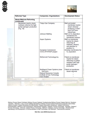 METHANOL PRODUCTION USING VULCAN SYSTEMS COMBINED REFORMING TECHNOLOGY ...