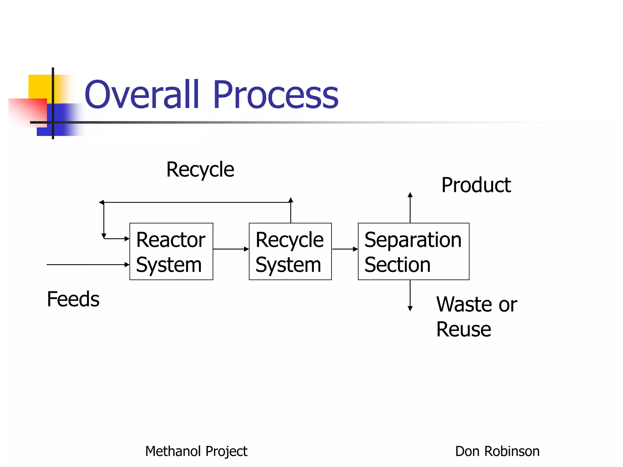 Methanol Project.ppt