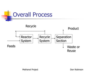 Methanol Project.ppt