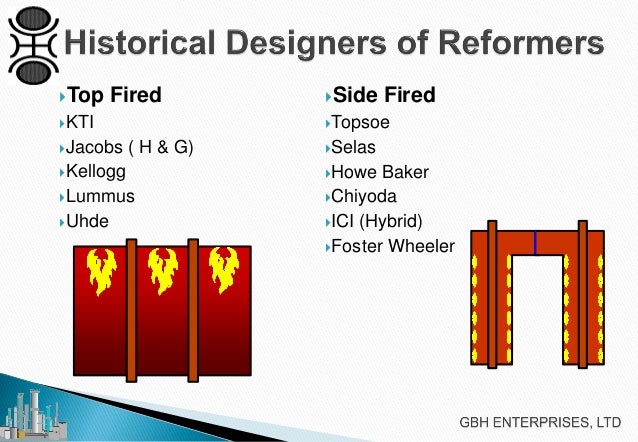 Methanol Reformer Designs