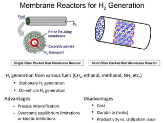 Methanol Steam Reforming in Pd-Ag Membrane Reactor for High Purity ...