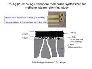 Methanol Steam Reforming in Pd-Ag Membrane Reactor for High Purity ...