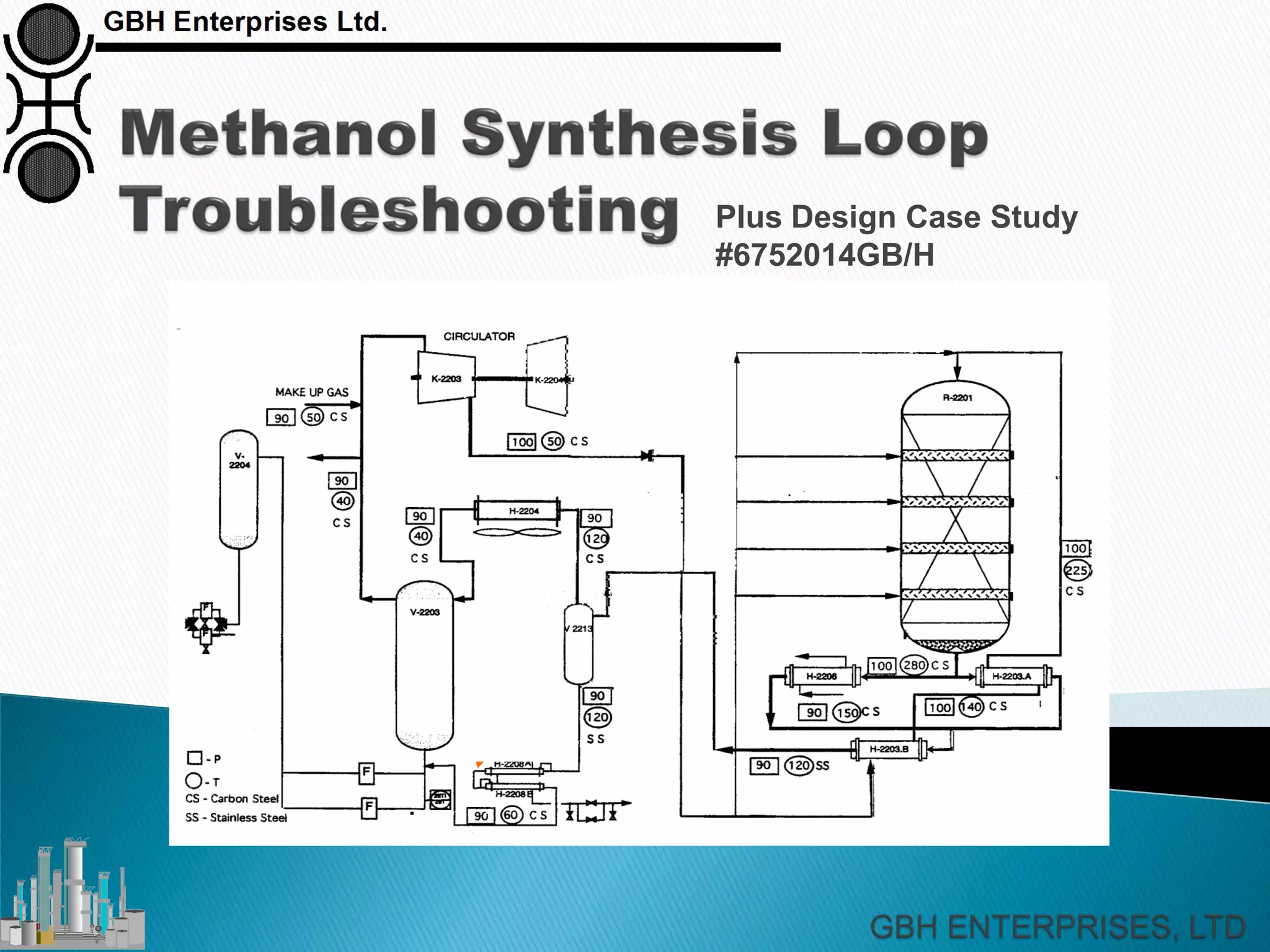 Methanol Synthesis Loop Troubleshooting | PDF