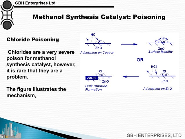 Methanol Synthesis Loop Troubleshooting | PDF