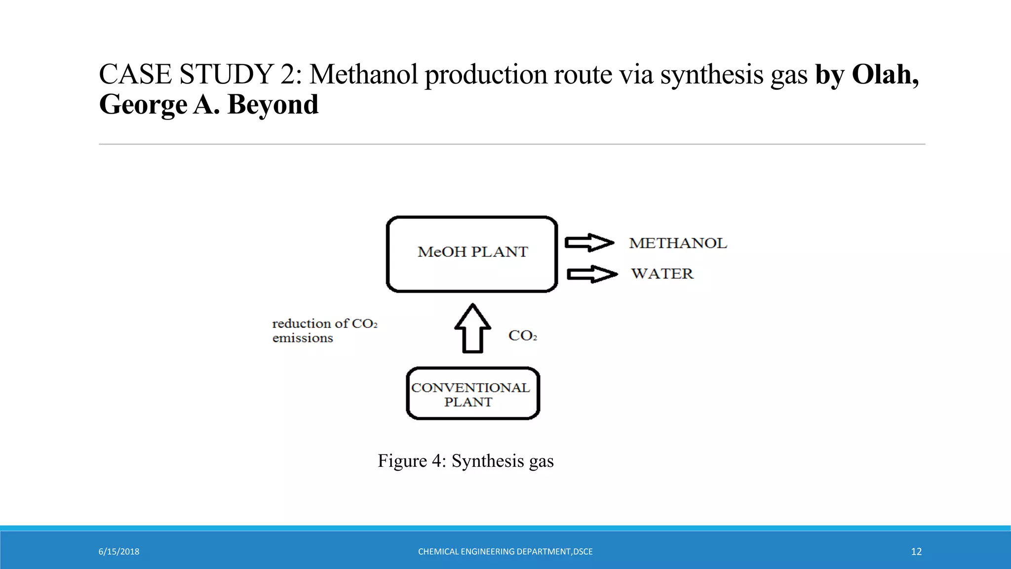 Methanol synthesis from industrial CO2 sources | PPTX