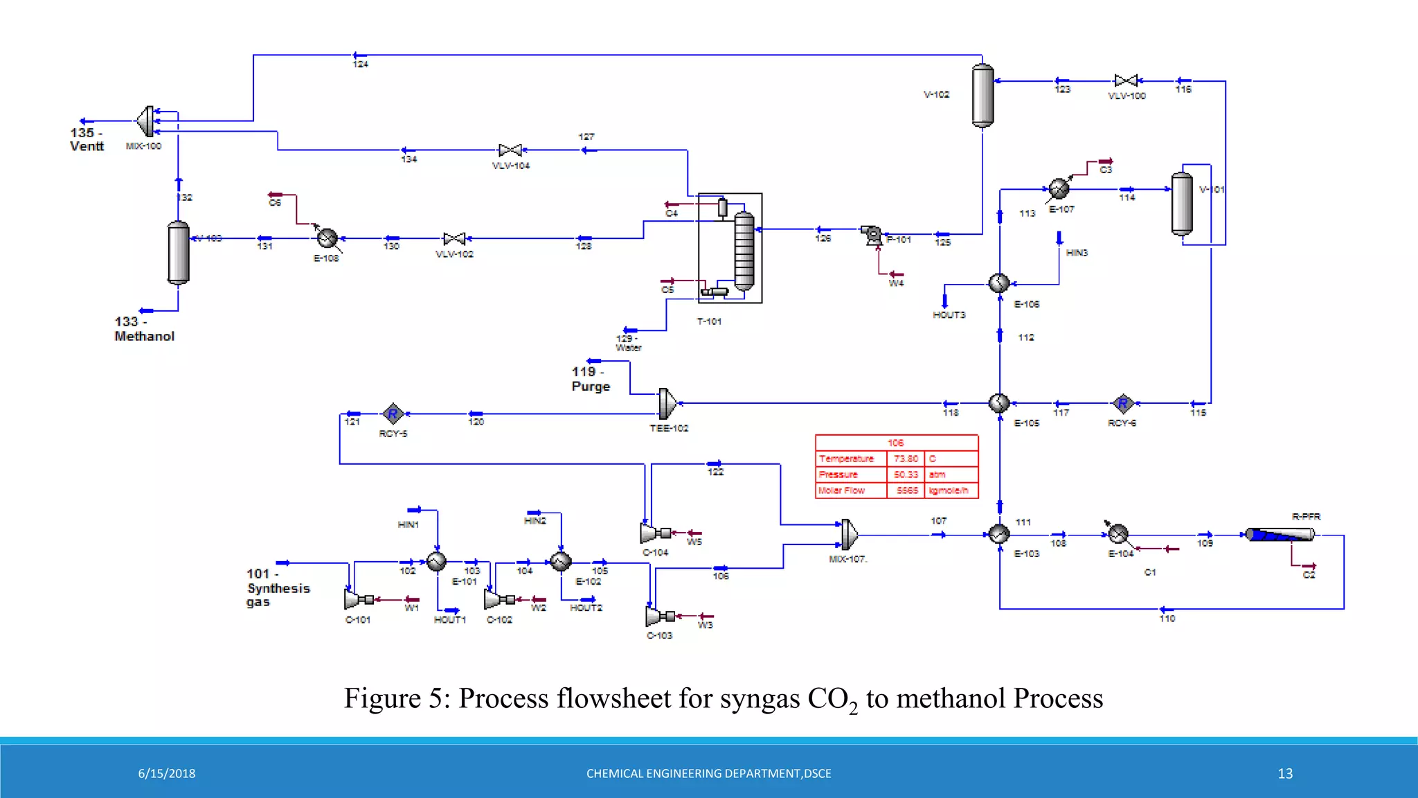 Methanol synthesis from industrial CO2 sources | PPTX