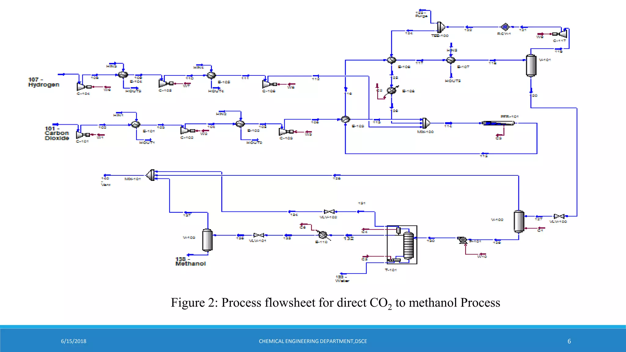 Methanol synthesis from industrial CO2 sources | PPTX