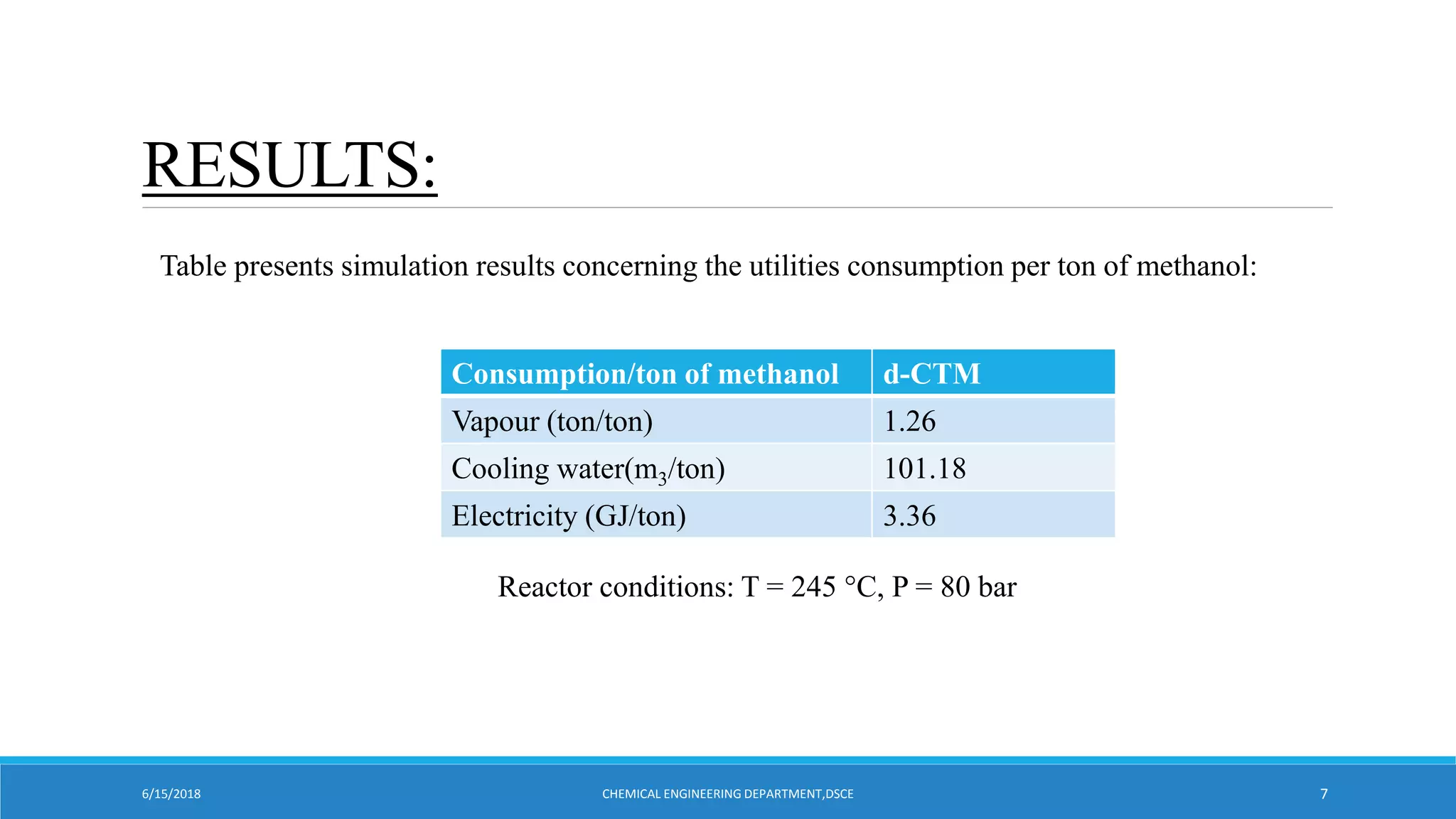 Methanol synthesis from industrial CO2 sources | PPTX