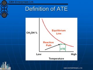 Methanol Synthesis - Theory and Operation | PDF