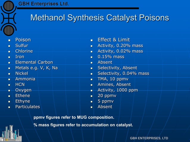Methanol Synthesis - Theory and Operation | PDF | Chemistry | Science