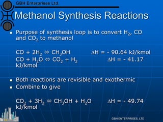 Methanol Synthesis - Theory and Operation | PDF