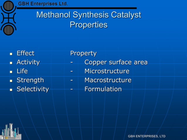 Methanol Synthesis - Theory and Operation | PPT