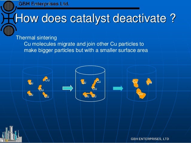 Methanol Catalyst conversion issues - Catalyst sintering