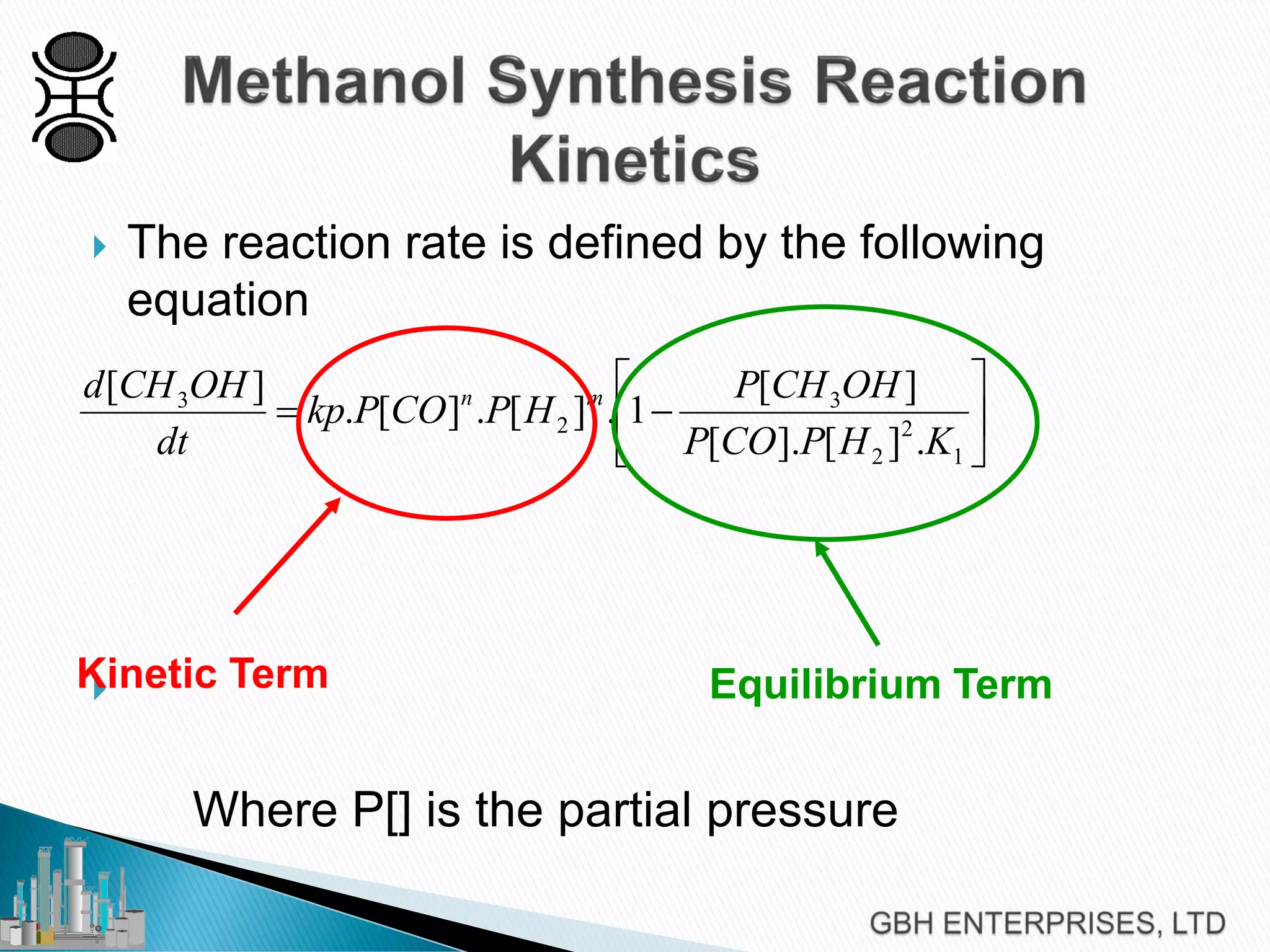 Methanol Synthesis Chemistry | PDF
