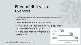 Class on methemoglobinemia in pediatrics. | PPTX