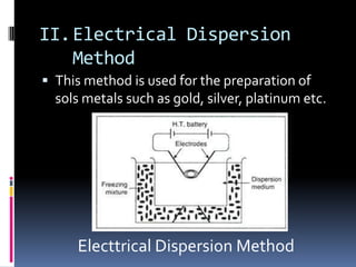 Methdos of preparation colloids | PPTX