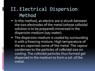 Methdos of preparation colloids | PPTX