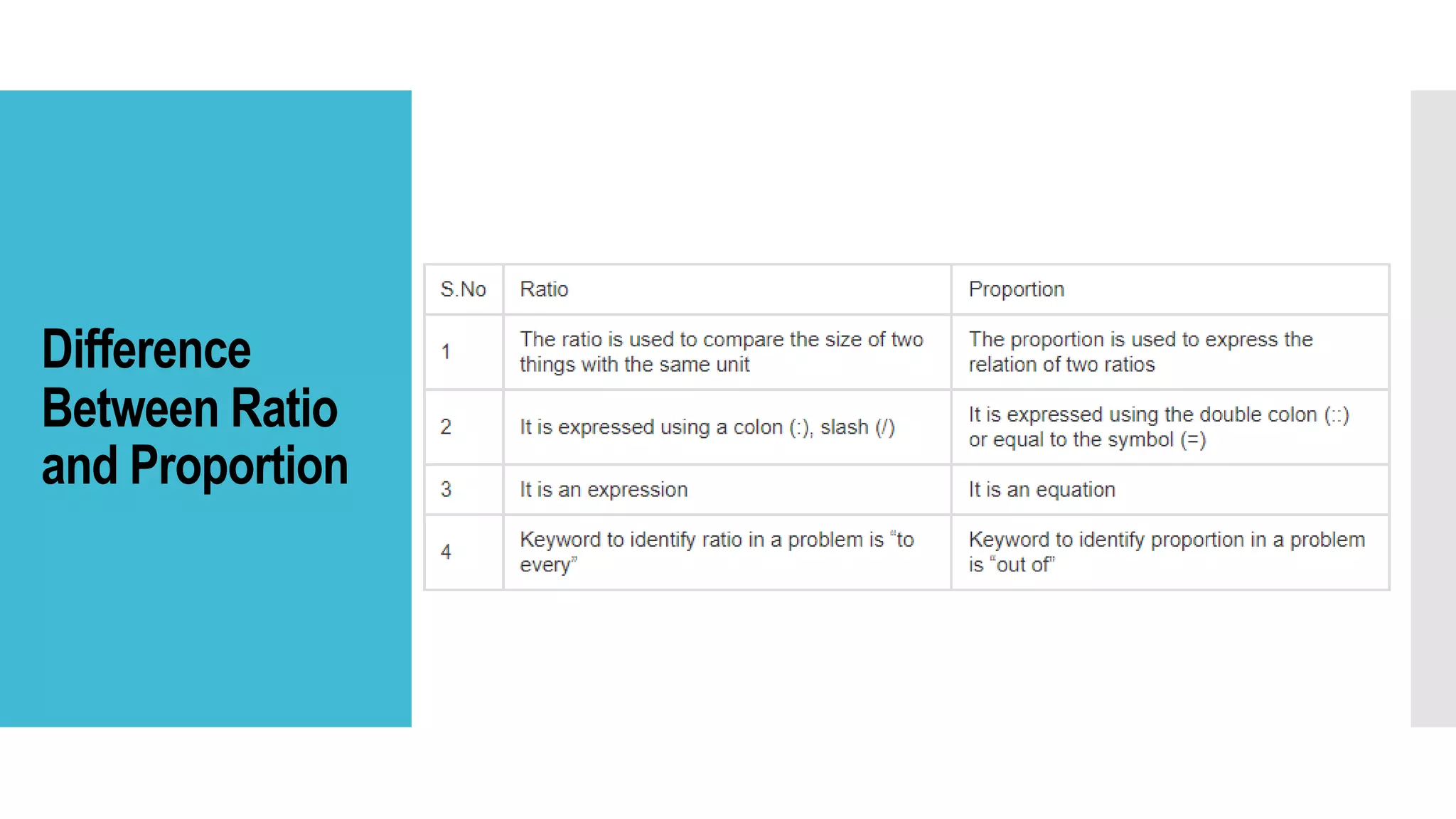 Mathematics for Nurses Ratio and Proportion.pptx
