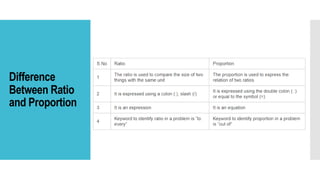 Mathematics for Nurses Ratio and Proportion.pptx