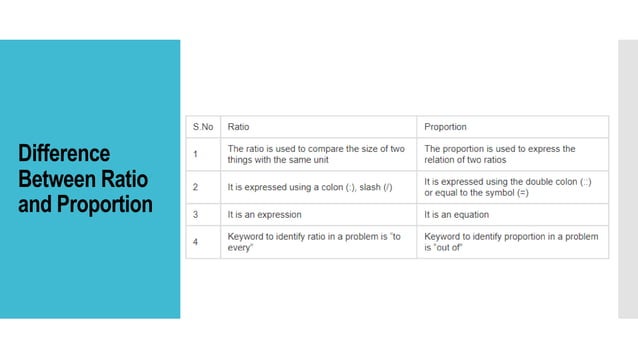 Mathematics for Nurses Ratio and Proportion.pptx