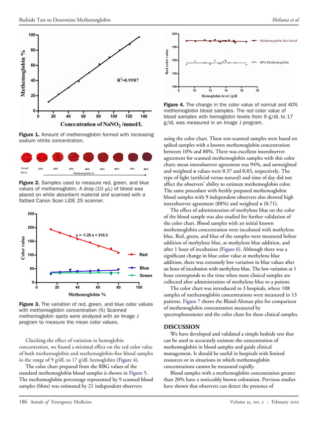 A Simple Quantitative Bedside Test to Determine Methemoglobin | PDF