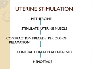 METHERGINE drug its mode of action .pptx