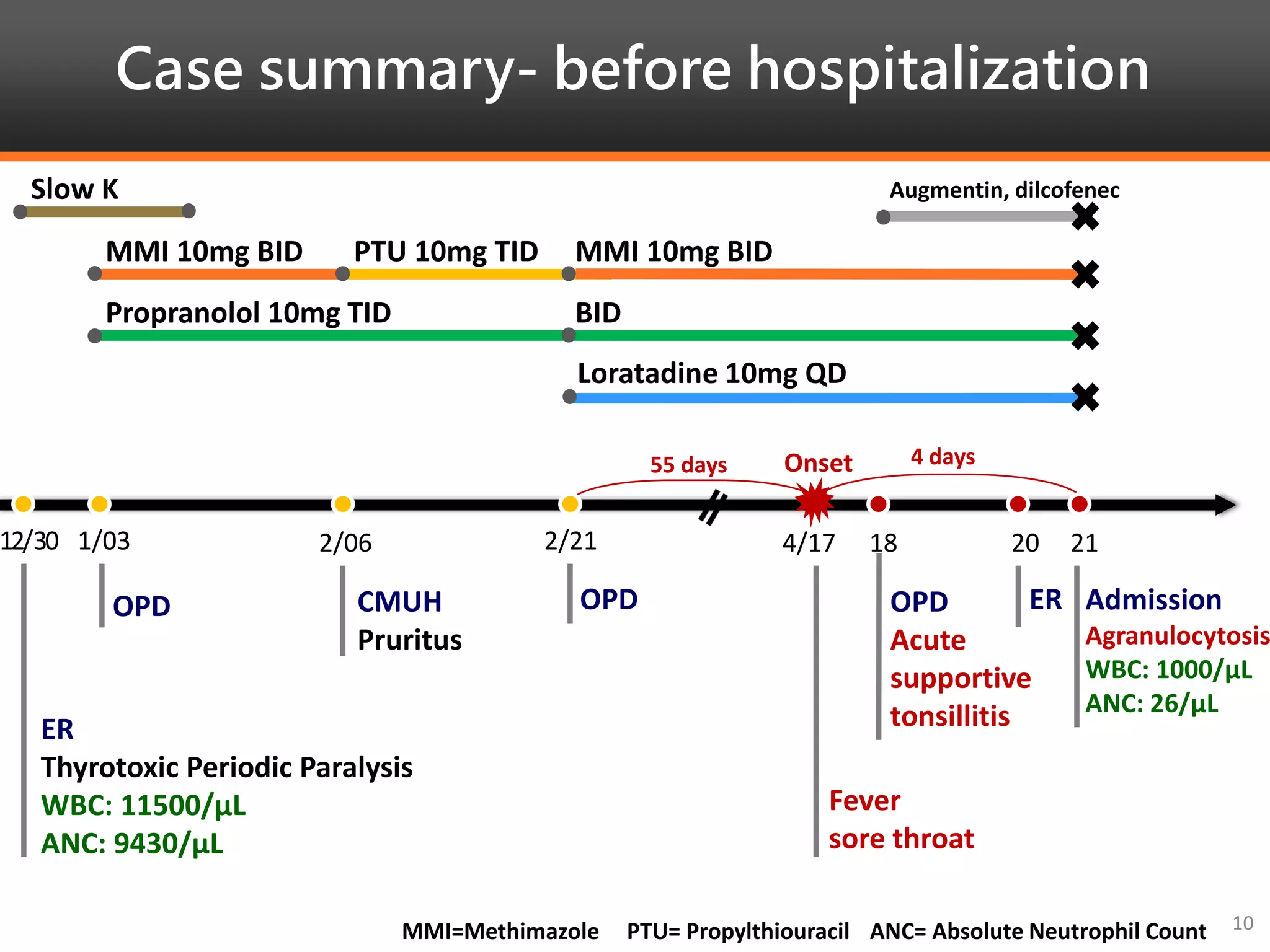 Methimazole induced agranulocytosis | PDF