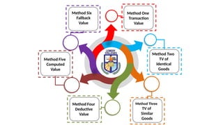 Method-4_Deductive-powerpointttpresenttation | PPT