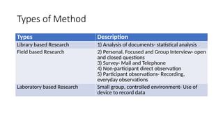 Method and methodology : In Research Area | PPTX | Undergraduate ...