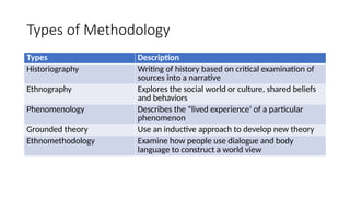 Method and methodology : In Research Area | PPTX | Undergraduate ...