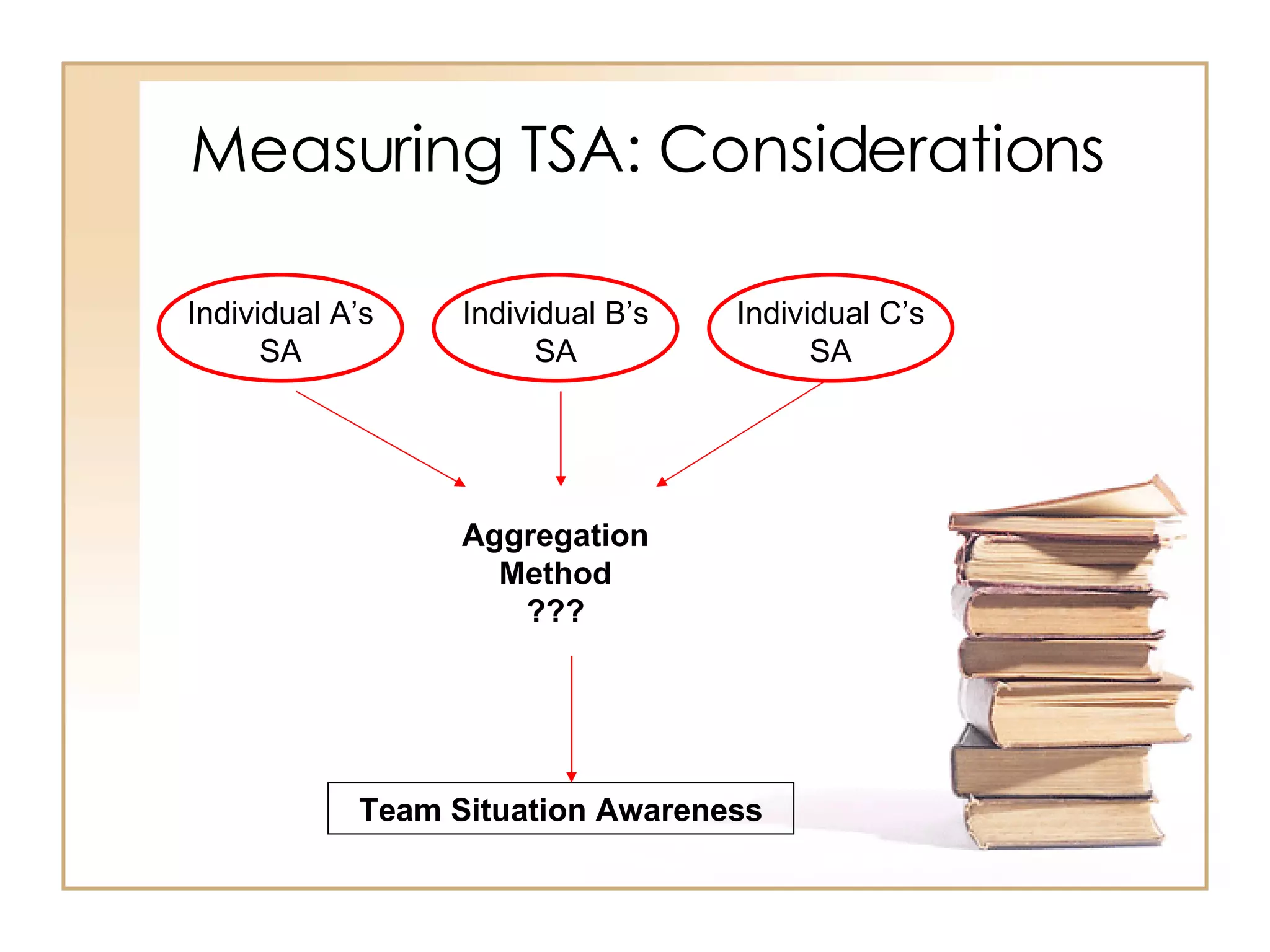 Method For Measuring Tsa | PPT