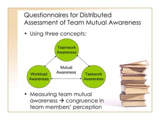 Method For Measuring Tsa | PPT | Science