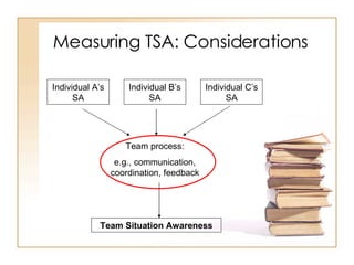 Method For Measuring Tsa | PPT | Science
