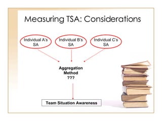 Method For Measuring Tsa | PPT | Science