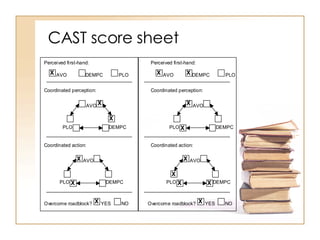 Method For Measuring Tsa | PPT | Science