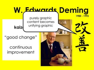 Graphics as a unifying element | PPTX