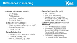 Method naming for C# (.NET) | PPT