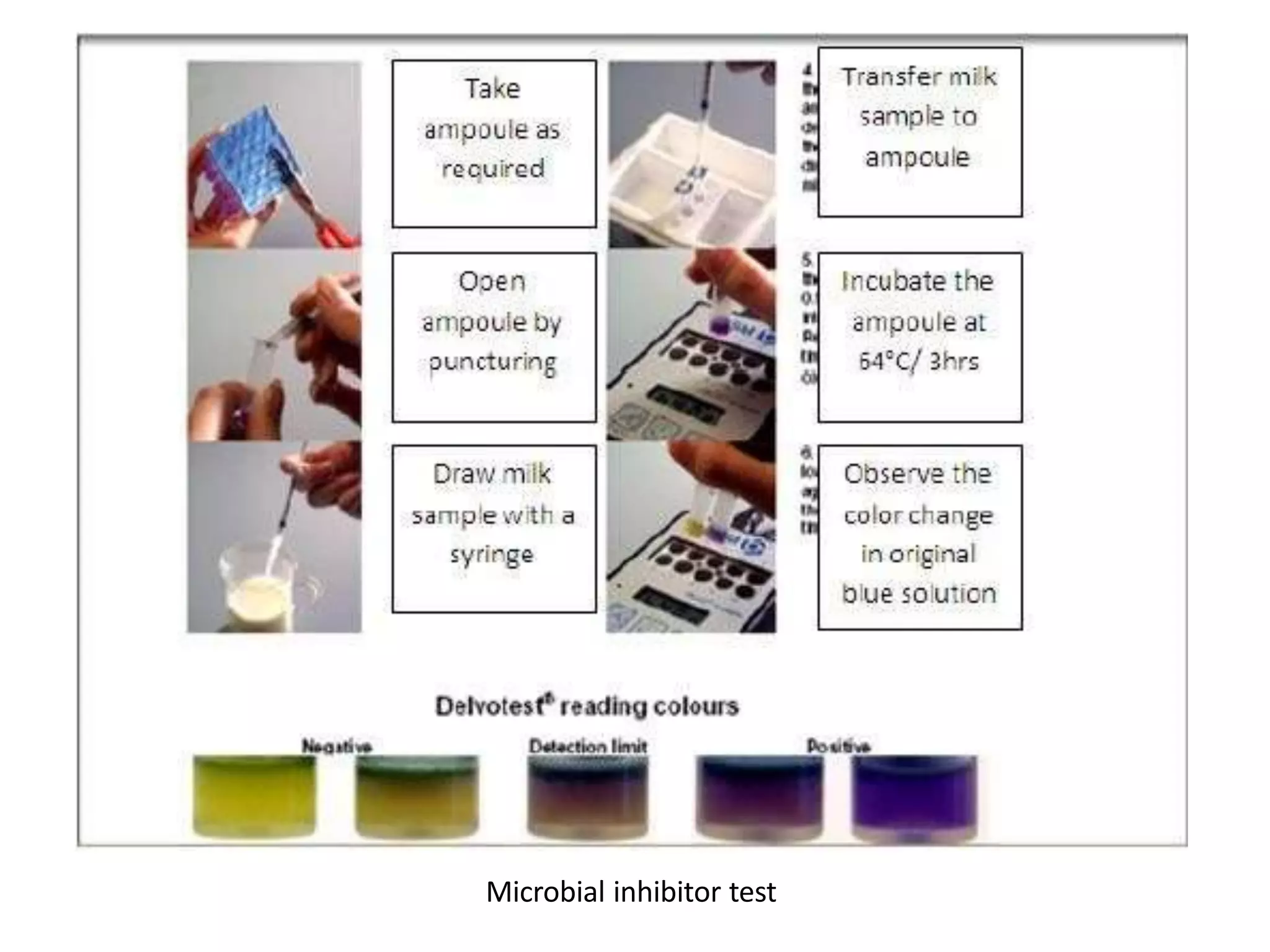 Method-of-analysis-of-milk-contaminanta.pptx | Agriculture | Industries