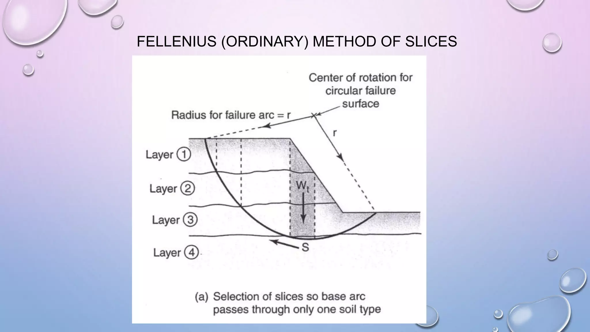 Method of-slices | PPTX