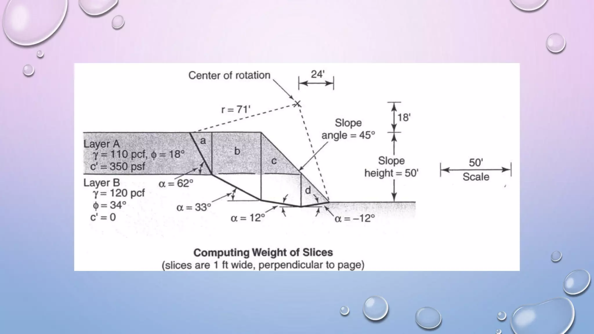 Method of-slices | PPTX