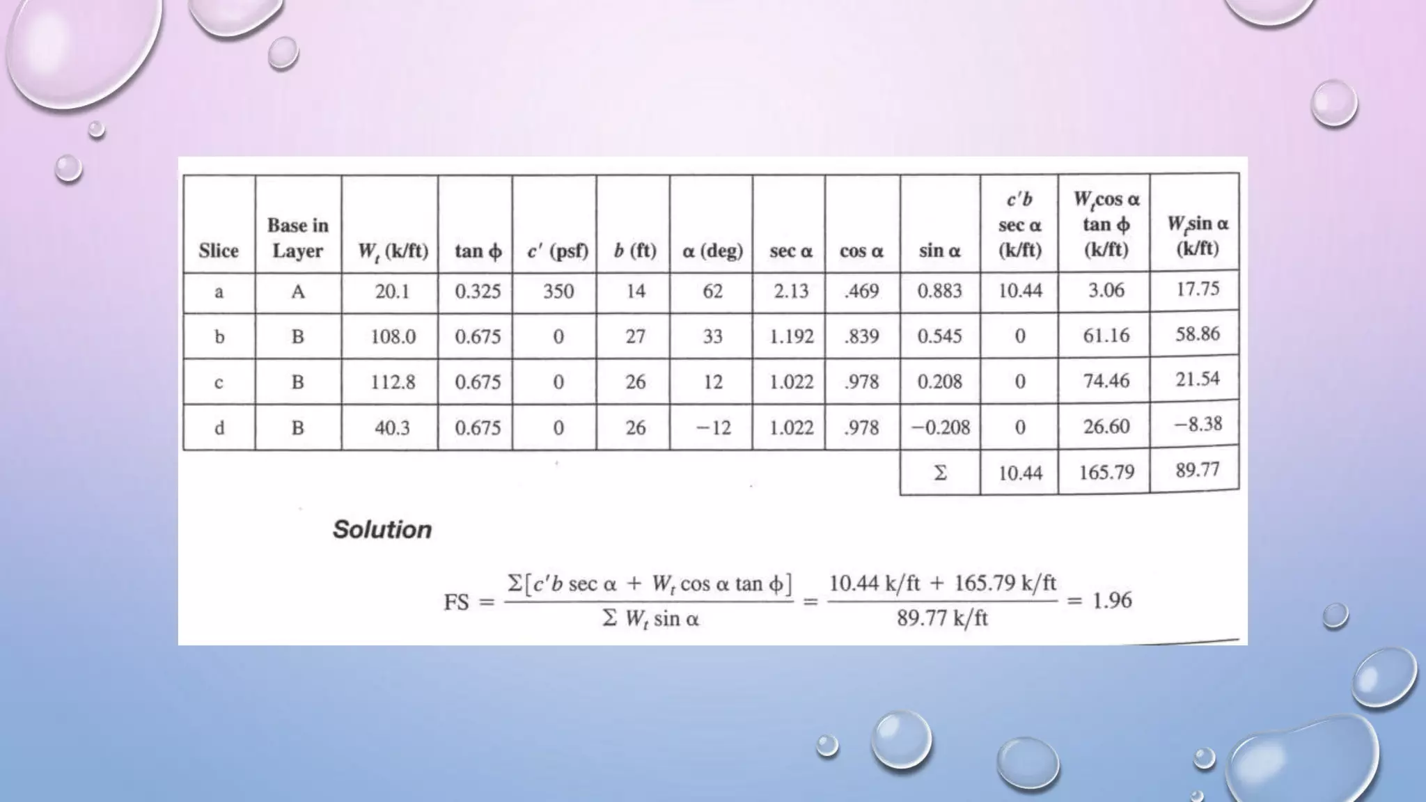 Method of-slices | PPTX