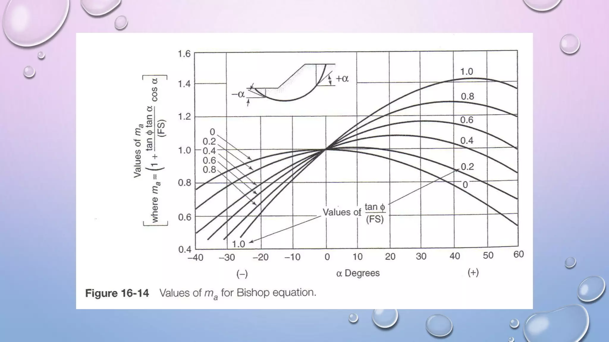 Method of-slices | PPTX