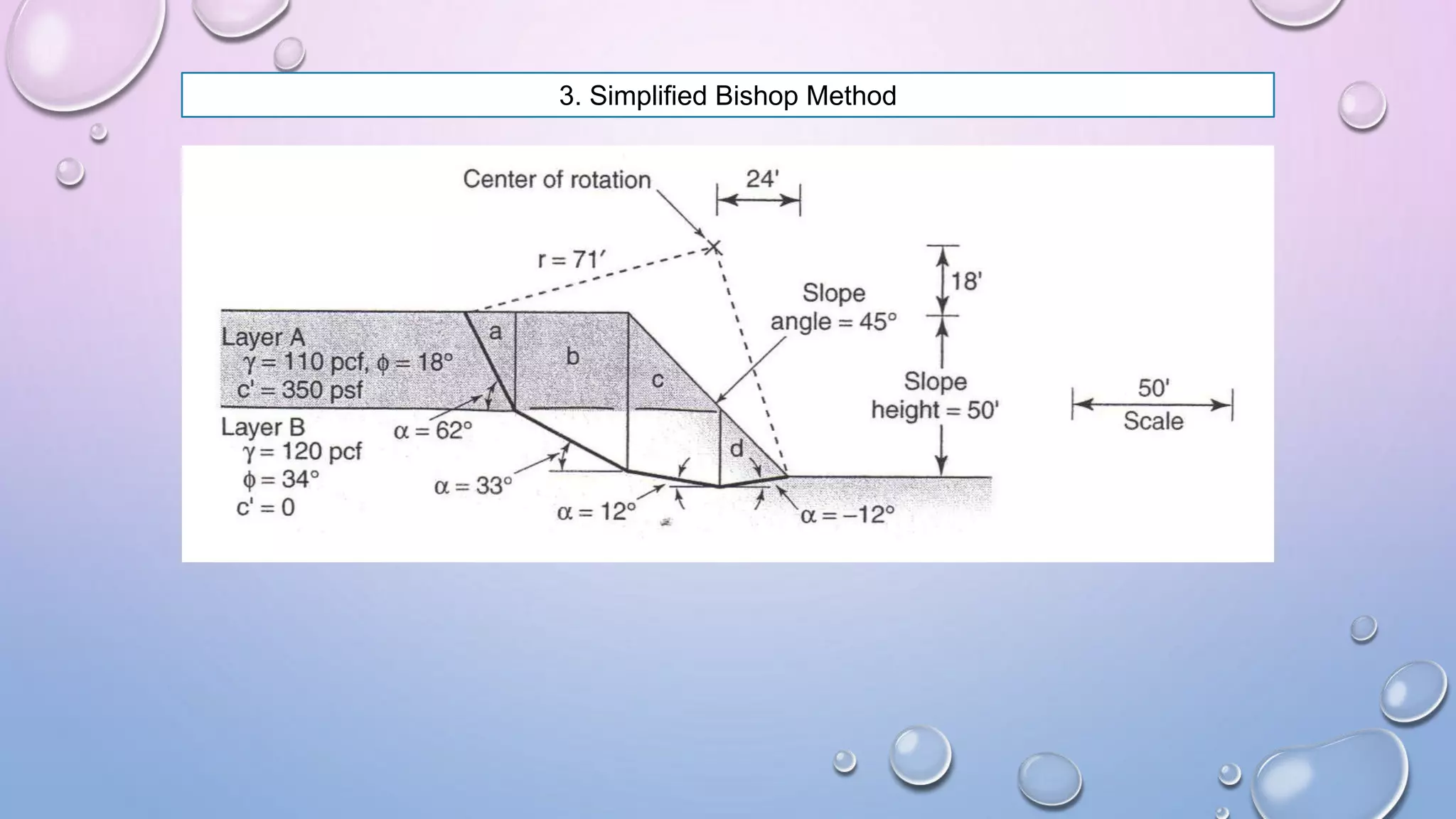 Method of-slices | PPTX